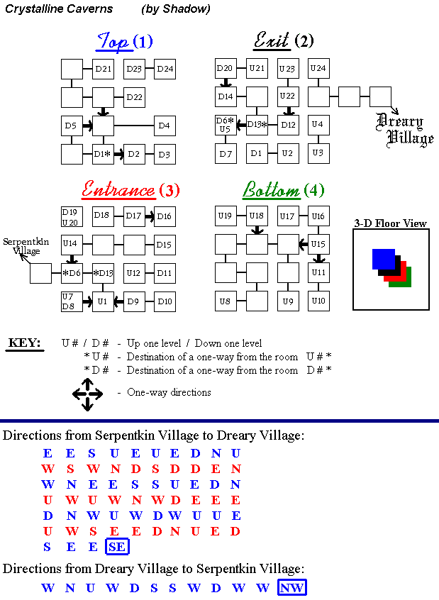 MUDCENTRAL: Everything You Want to Know about MajorMUD