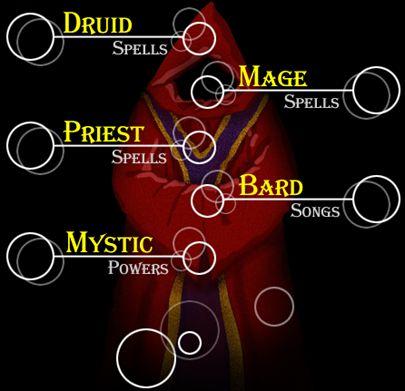 MUDCENTRAL: Everything You Want to Know about MajorMUD